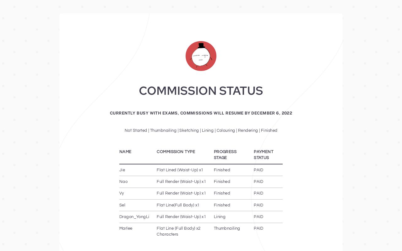 0000dae Commission Status
